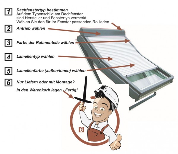 Elektro Rollladen Nachrusten